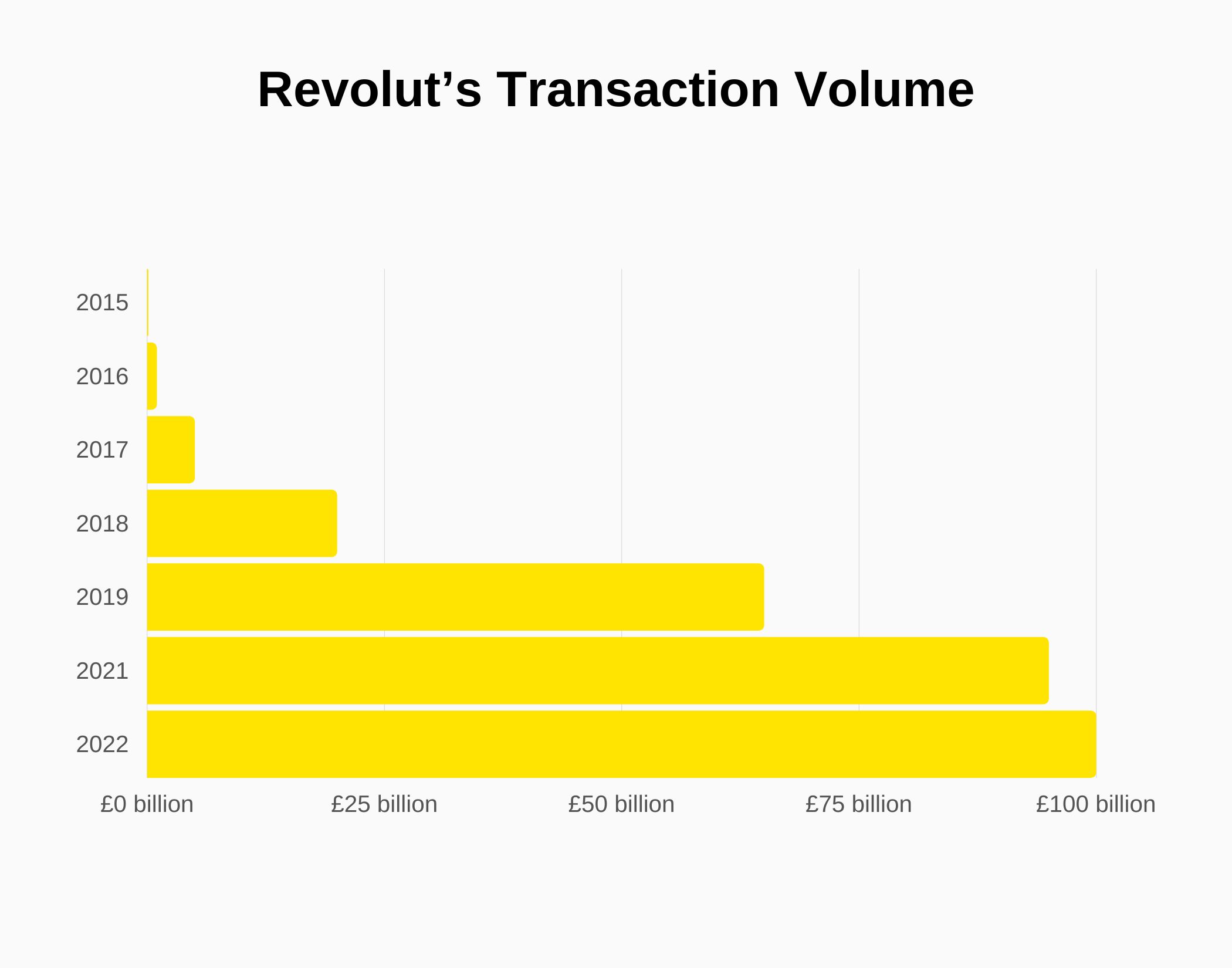 Revolut Revenue and Growth Statistics (2024) - SignHouse
